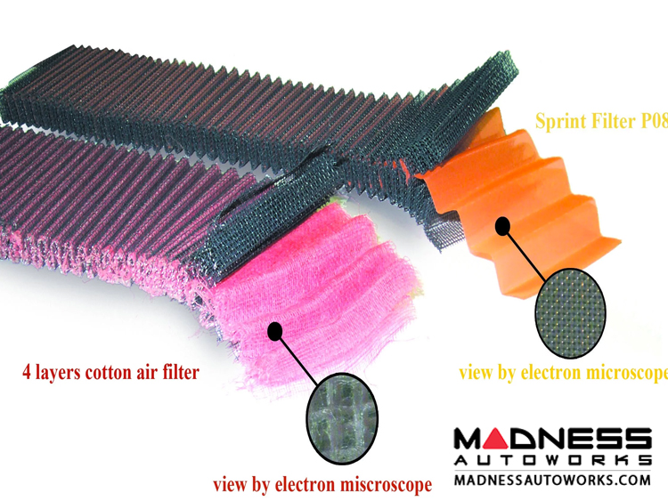 Jaguar F-TYPE Performance Air Filter - Sprint Filter - 5.0L ...
